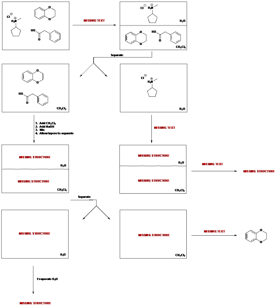 Solved Below Is An Extraction Flowchart For The Separation