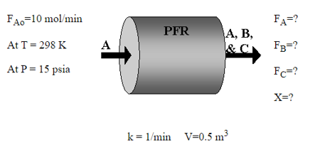 Solved IN A PFR REACTOR IT IS PLANNED TO CARRY OUT THE | Chegg.com
