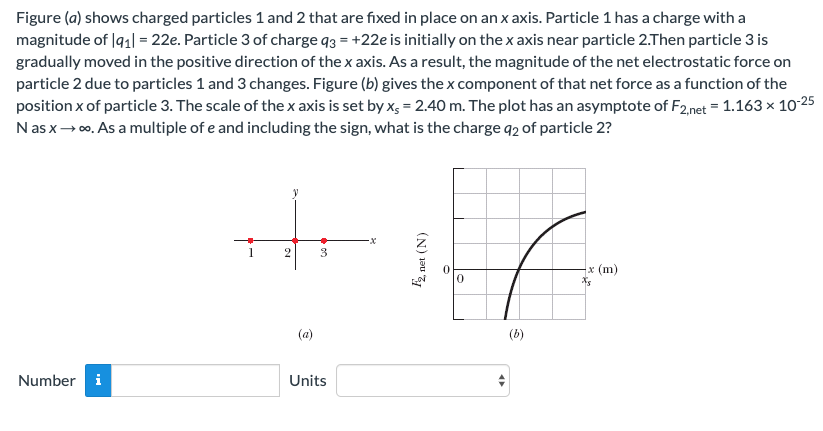 Solved Figure (a) shows charged particles 1 and 2 that are | Chegg.com