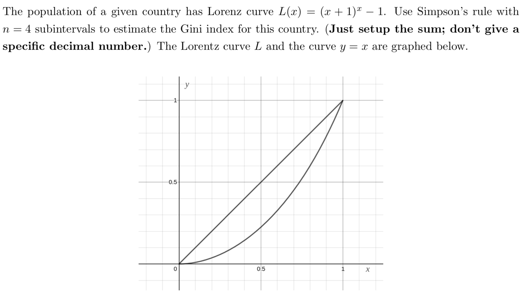 Solved The population of a given country has Lorenz curve | Chegg.com