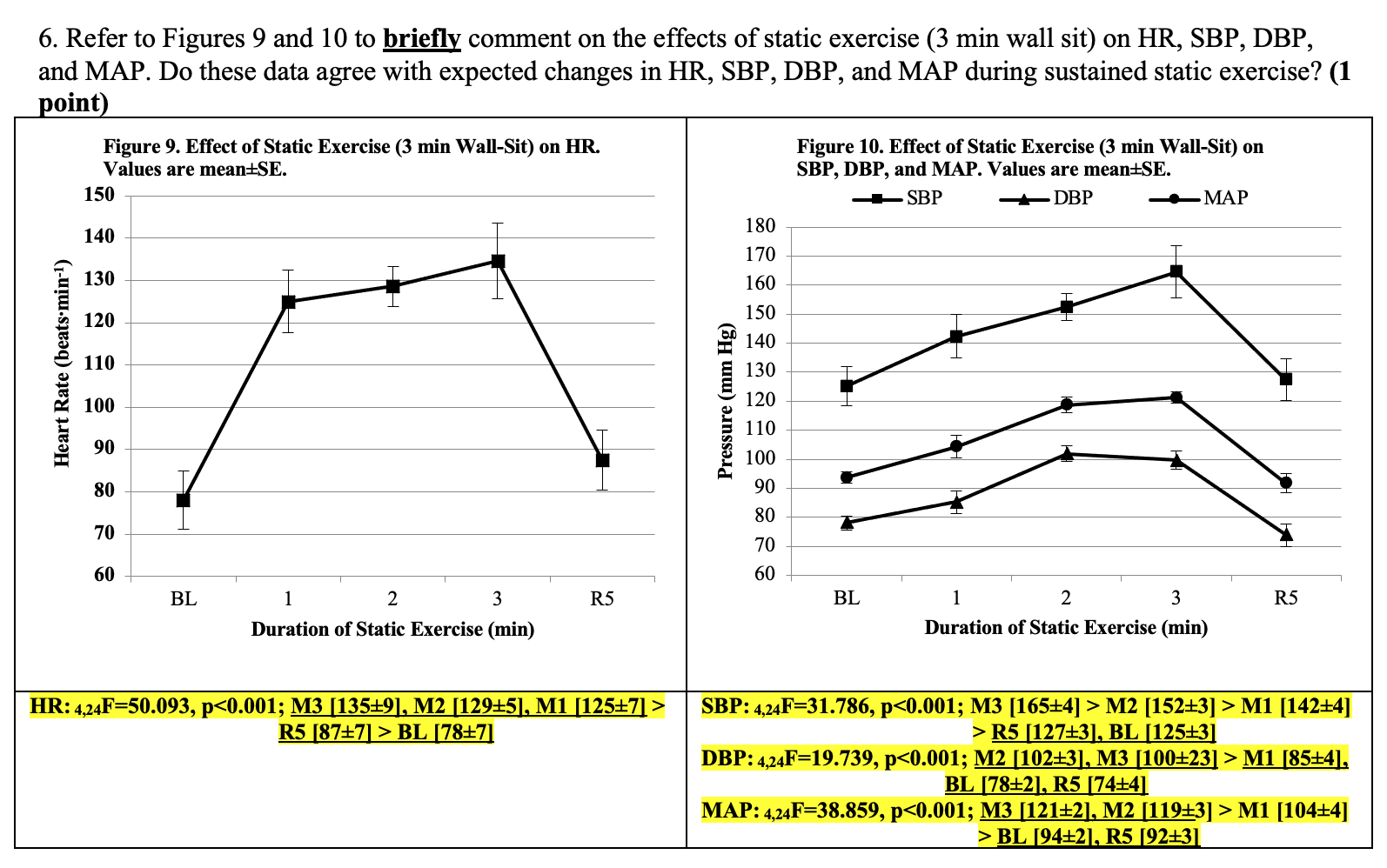 Solved 6. Refer to Figures 9 and 10 to briefly comment on | Chegg.com