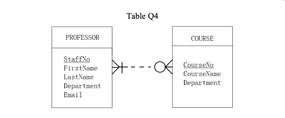Solved Section B 4. (a) Explain how to respectively enforce | Chegg.com