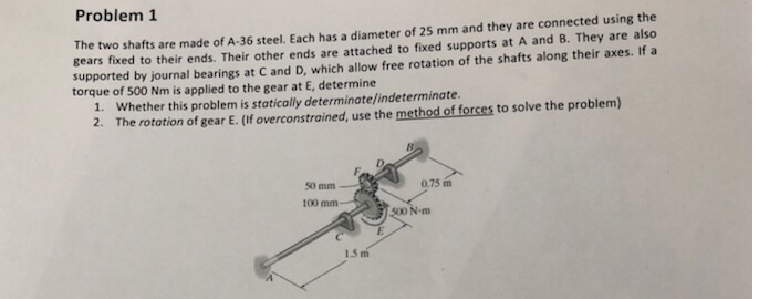 Solved Method Of Force Only Method Of Force Only Method O Chegg