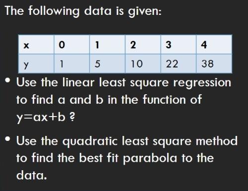 Solved The following data is given: 2 X 0 1 3 4 у 1 5 10 22 | Chegg.com