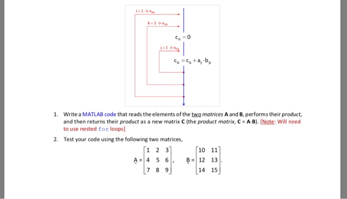 Solved The product of two two matrices A and B a11 a12 a13 | Chegg.com
