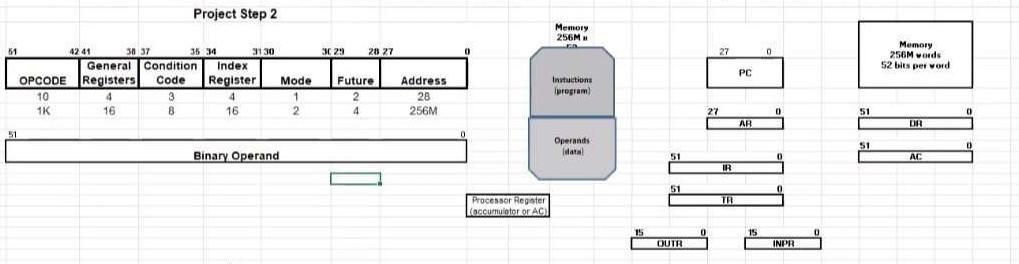 Solved 1 Draw project instruction format (44 bits) | Chegg.com