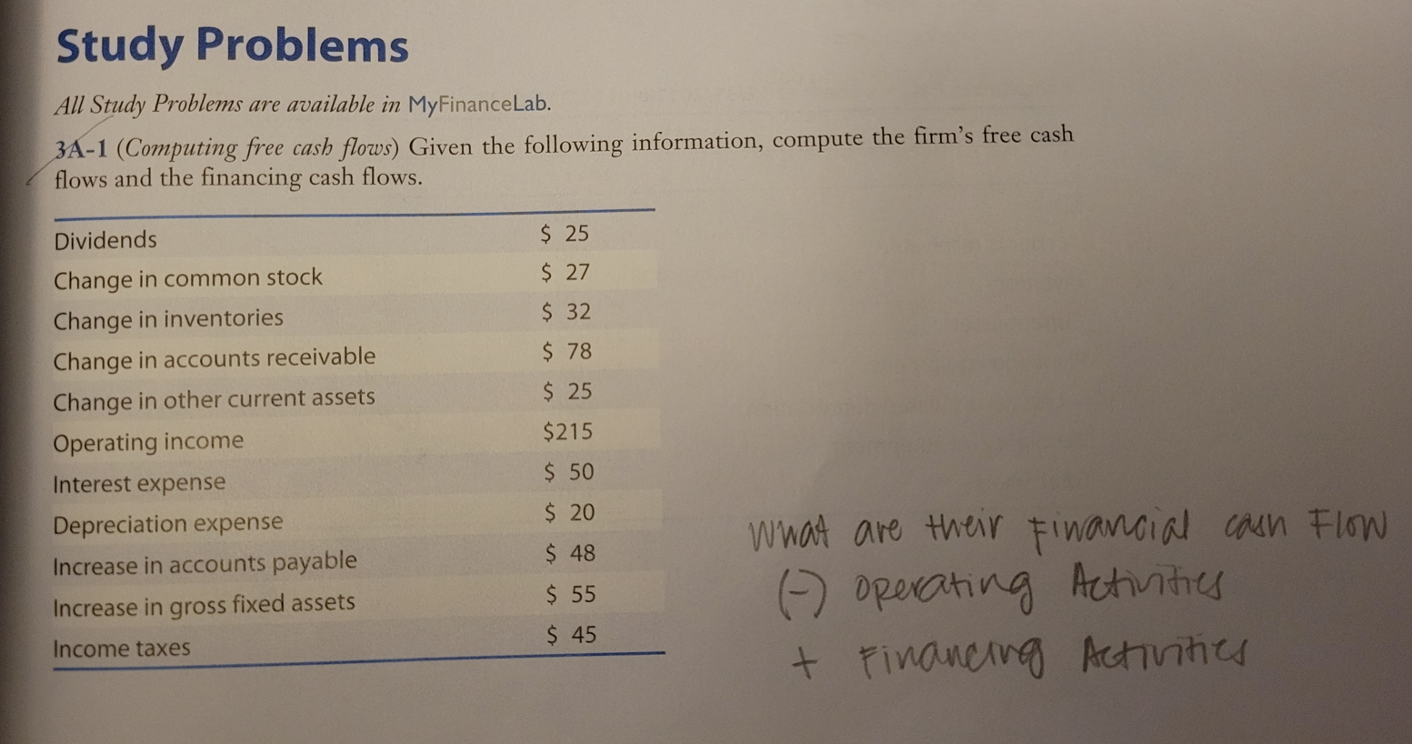 Solved Study Problems All Study Problems are available in | Chegg.com