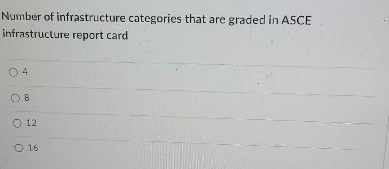 Solved Number of infrastructure categories that are graded | Chegg.com