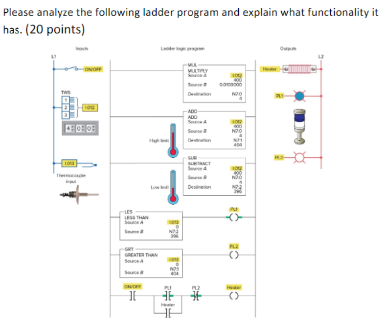 Solved Please analyze the following ladder program and | Chegg.com