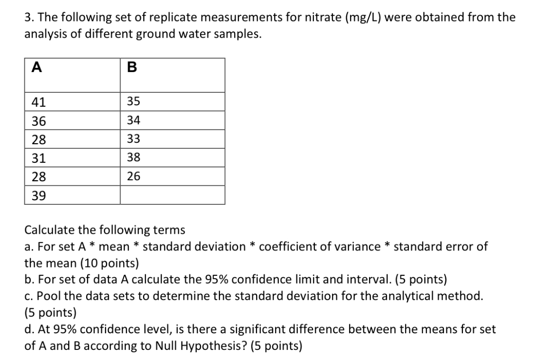 3. ﻿The following set of replicate measurements for | Chegg.com