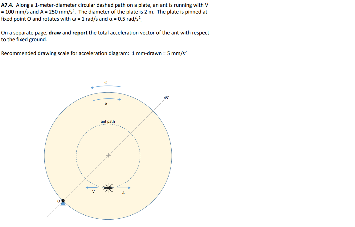 A7.4. Along a 1-meter-diameter circular dashed path | Chegg.com