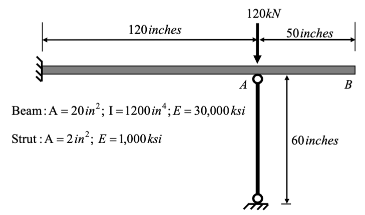 Solved Solve For Displacement B By Using Force Method 1368