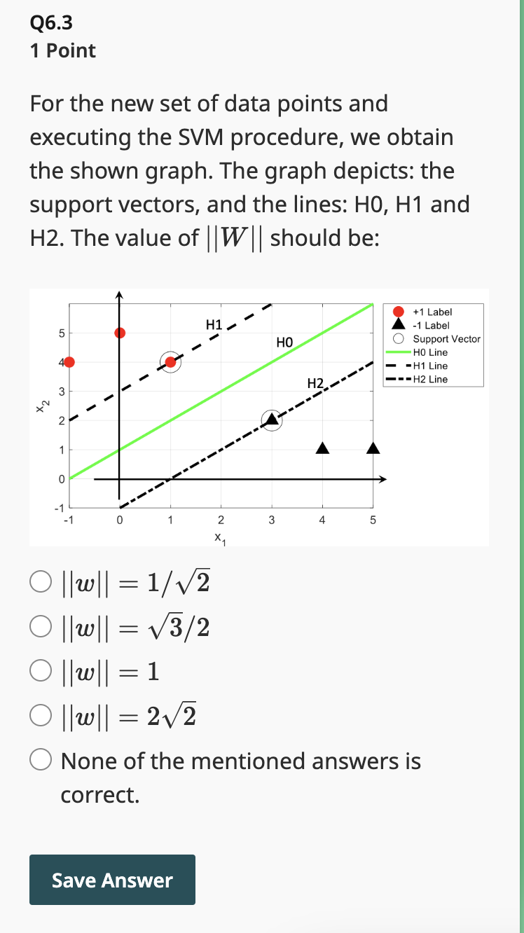 Solved Q6 Support Vector Machine (SVM) topic 3 Points Q6.1 1 | Chegg.com