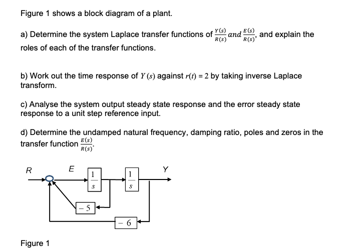 Solved Figure 1 shows a block diagram of a plant. a) | Chegg.com