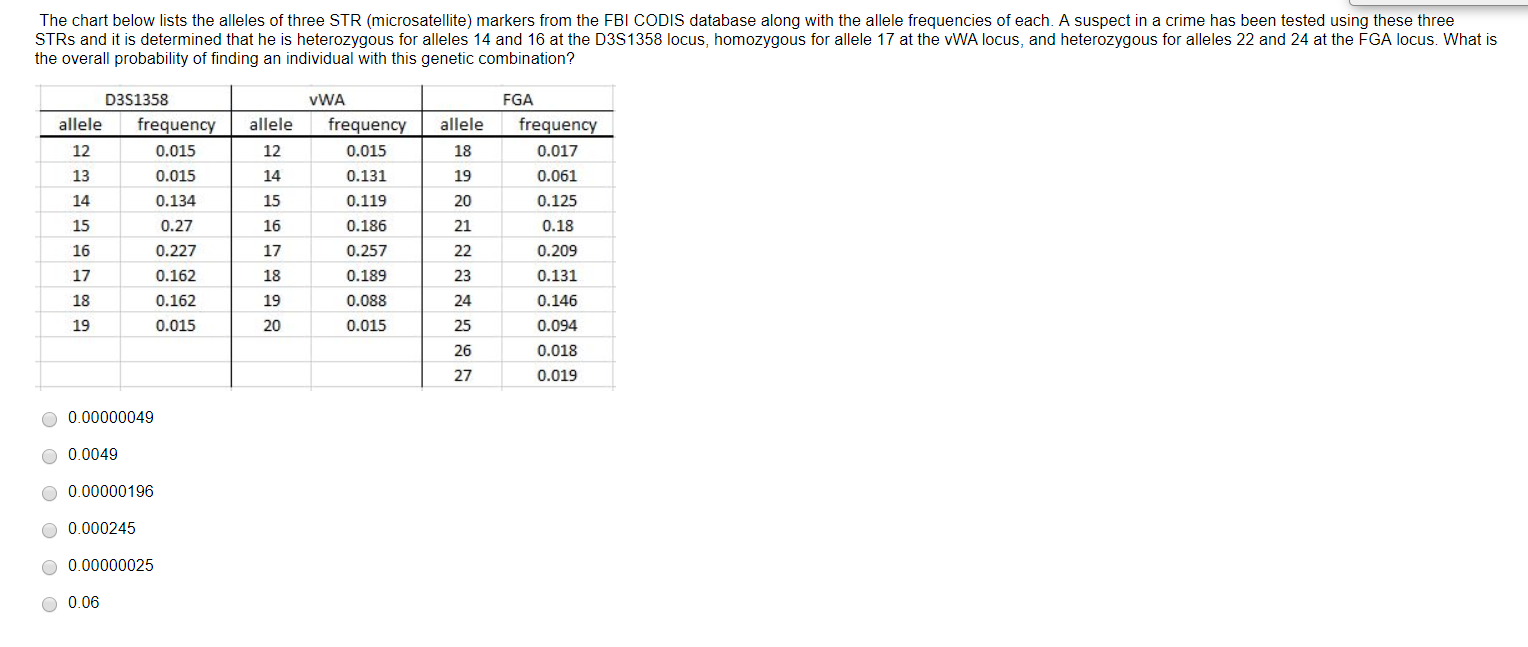 Solved The chart below lists the alleles of three STR | Chegg.com