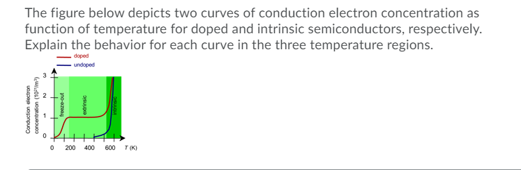 Solved The figure below depicts two curves of conduction | Chegg.com