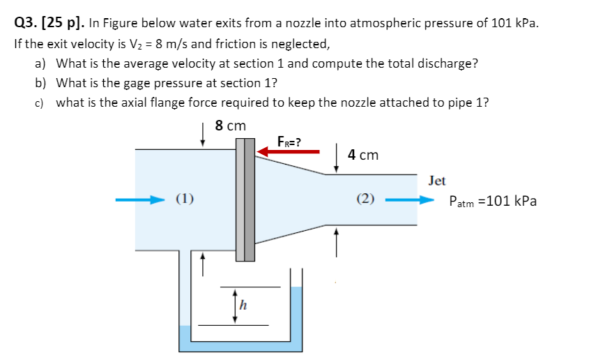 Solved Q3. [25 p). In Figure below water exits from a nozzle | Chegg.com