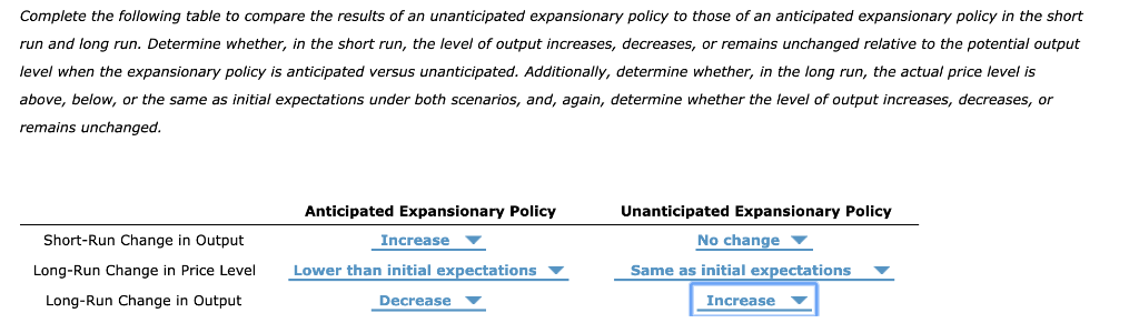 Solved Complete the following table to compare the results | Chegg.com