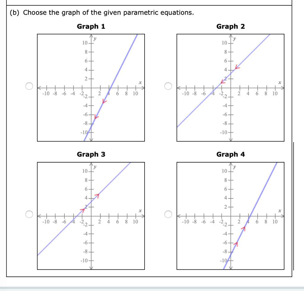 Solved O CONIC SECTIONS Completing a table and choosing a | Chegg.com