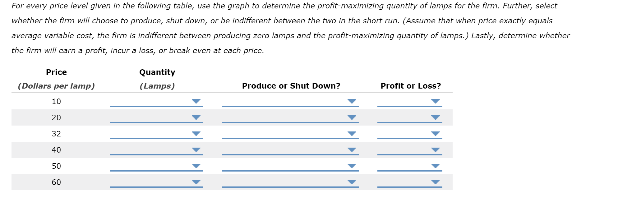 Solved For every price level given in the following table, | Chegg.com