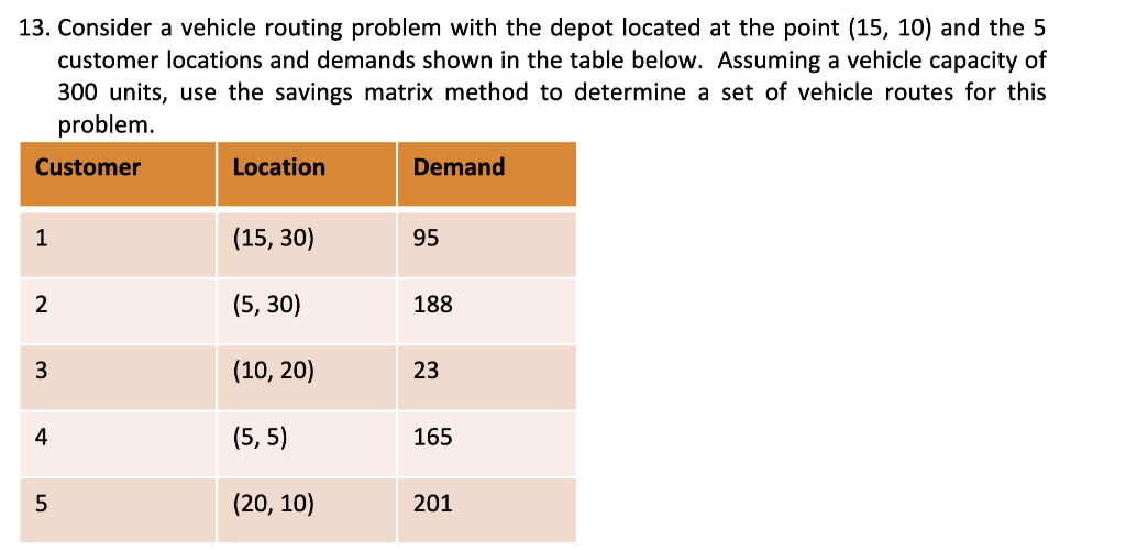 13. Consider a vehicle routing problem with the depot | Chegg.com