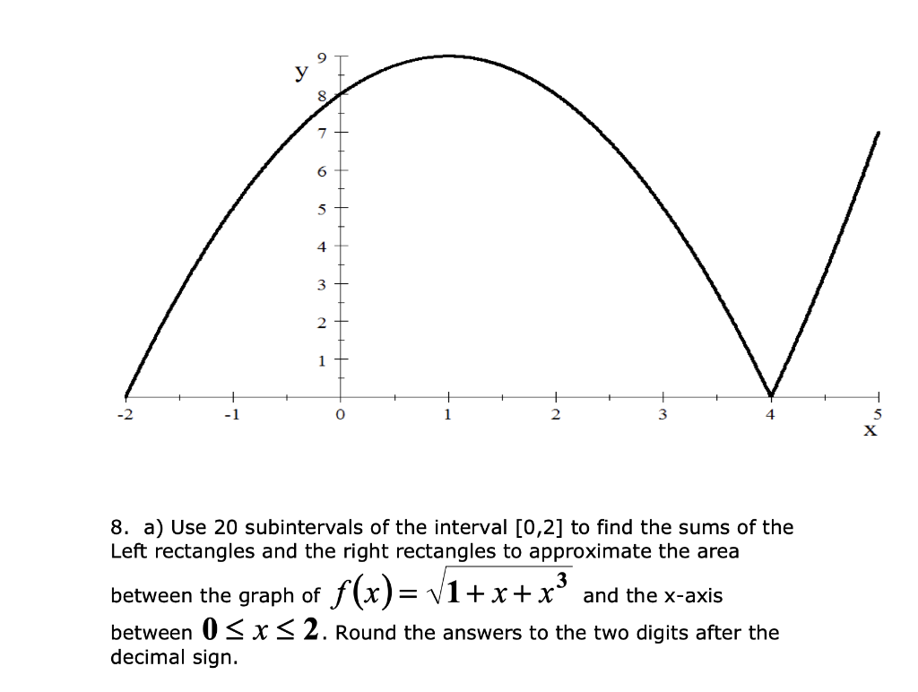Solved 8. a) Use 20 subintervals of the interval [0,2] to | Chegg.com