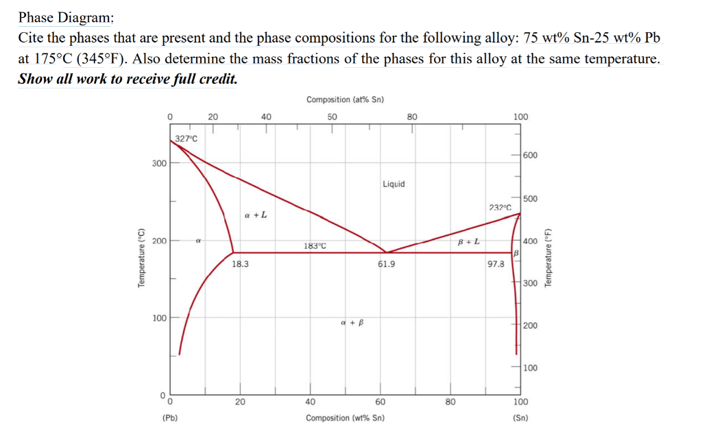 Solved Phase Diagram: Cite the phases that are present and | Chegg.com