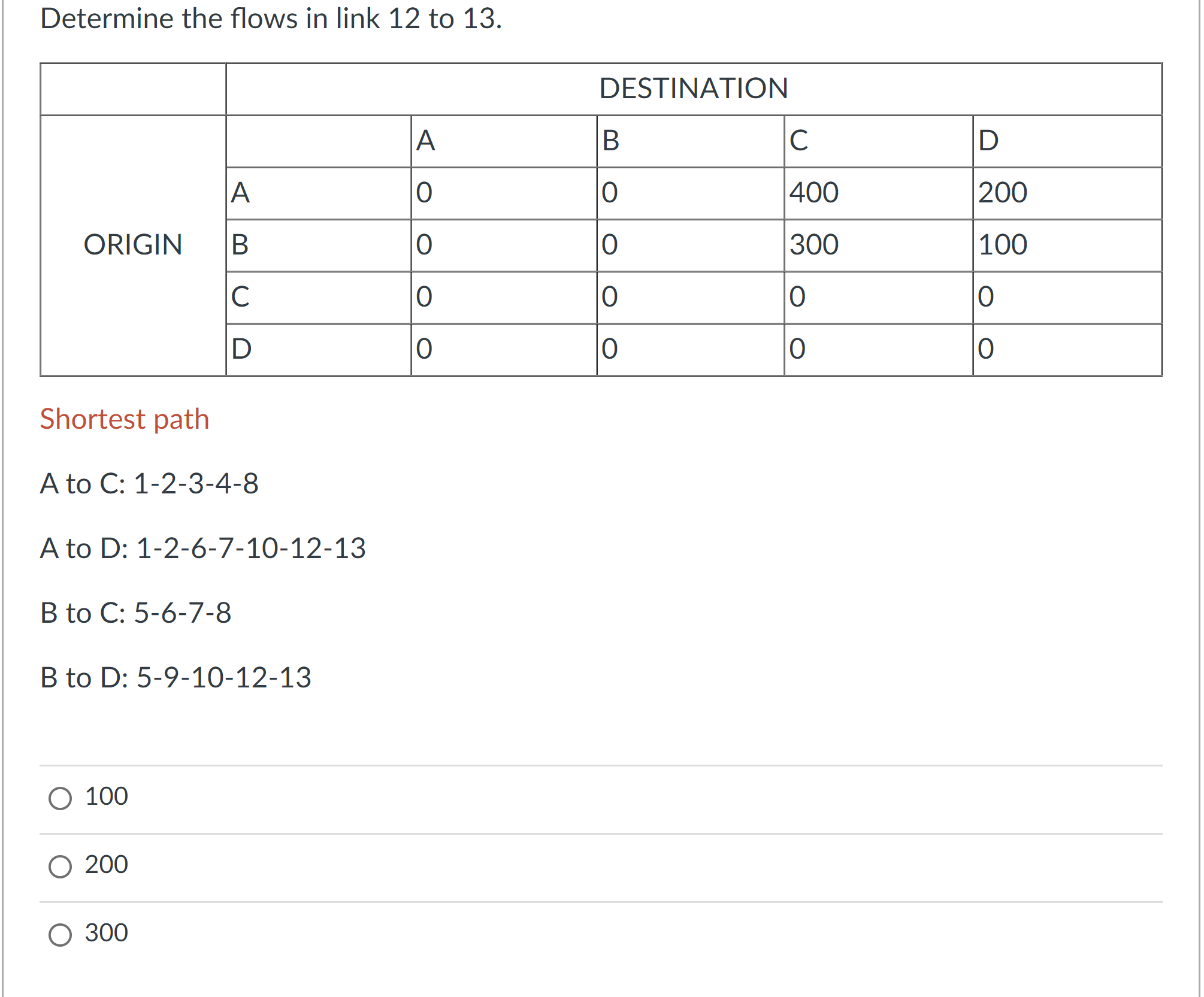 Solved Determine the flows in link 12 to 13. Shortest path A | Chegg.com