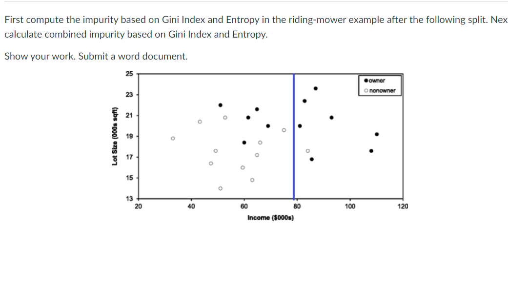 Solved First compute the impurity based on Gini Index and | Chegg.com