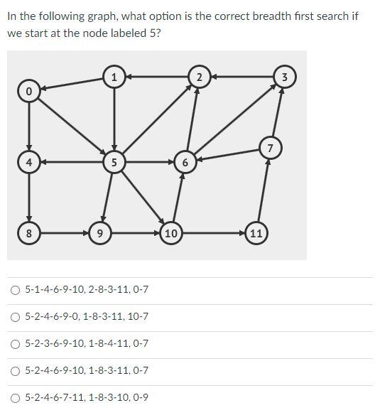 Solved In the following graph, what option is the correct | Chegg.com