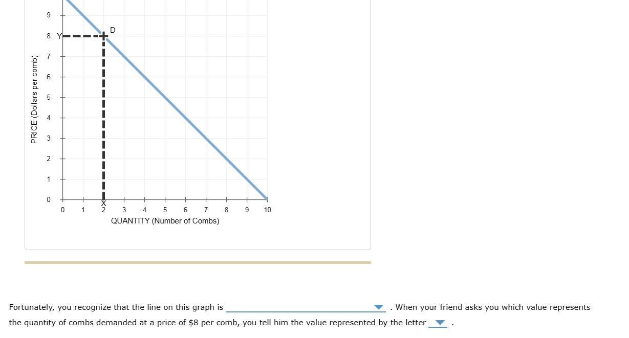 Fortunately, you recognize that the line on this | Chegg.com