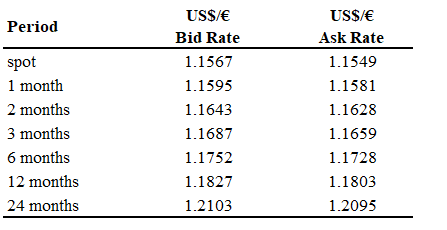 Solved \begin{tabular}{lcc} Period & \begin{tabular}{c} | Chegg.com