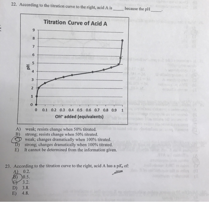 Solved 22. According to the titration curve to the right, | Chegg.com