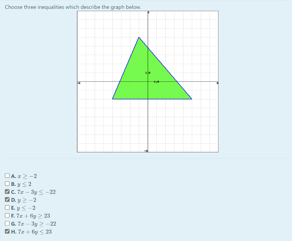 Solved Choose three inequalities which describe the graph | Chegg.com