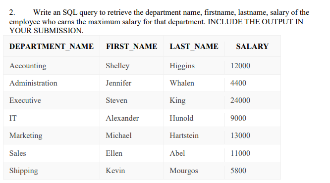 Solved 1. Write an SQL query to retrieve the firstname, | Chegg.com