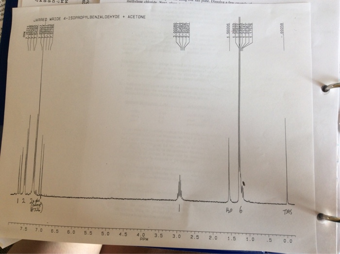Calculate the J-value (coupling constant) of the | Chegg.com