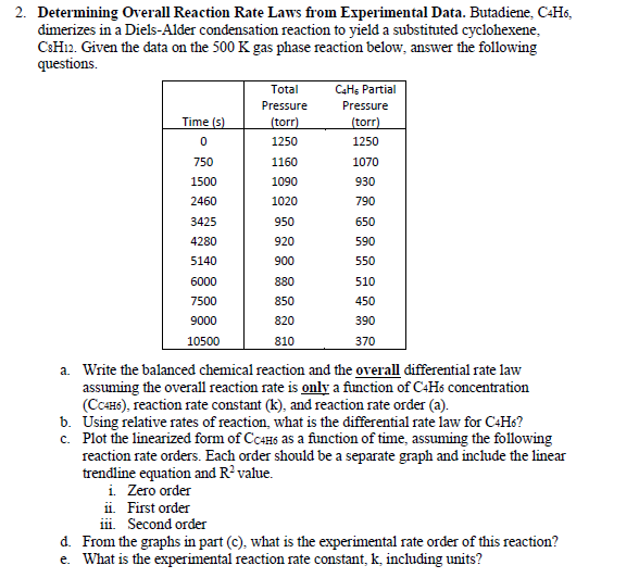 2. Determining Overall Reaction Rate Laws from | Chegg.com