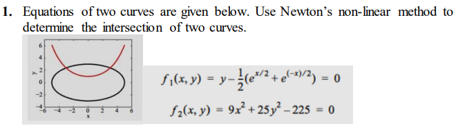 Solved 1. Equations of two curves are given below. Use | Chegg.com