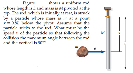 Solved T Figure shows a uniform rod whose length is L and | Chegg.com