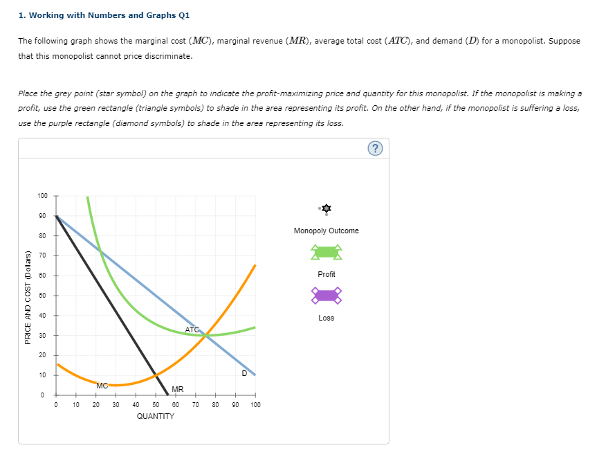 [Solved]: 1. Working with Numbers and Graphs Q1 The follow