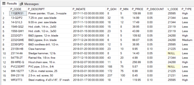 Solved 1. Select all columns from the product table. Create | Chegg.com