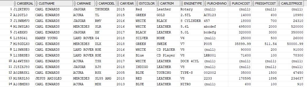 Solved Create a pl/sql script to print the average sale | Chegg.com