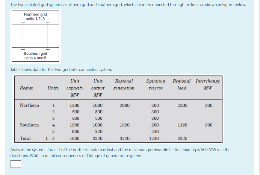 The two isolated grid systems, northern grid and | Chegg.com