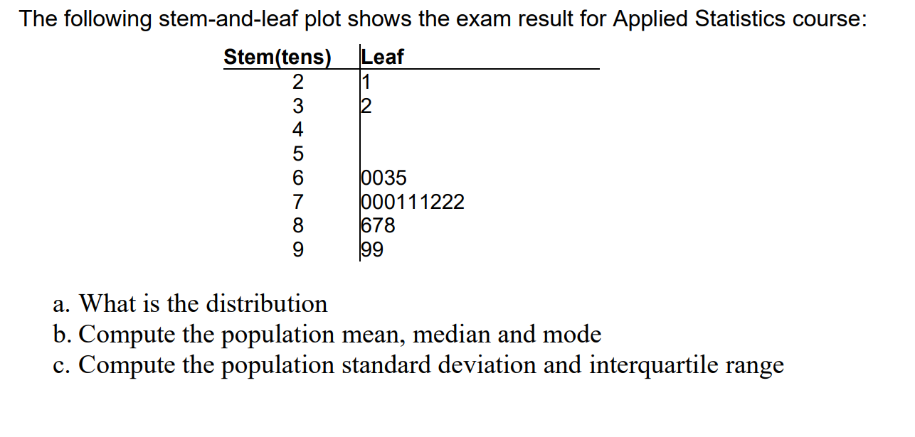 The following stem-and-leaf plot shows the exam | Chegg.com