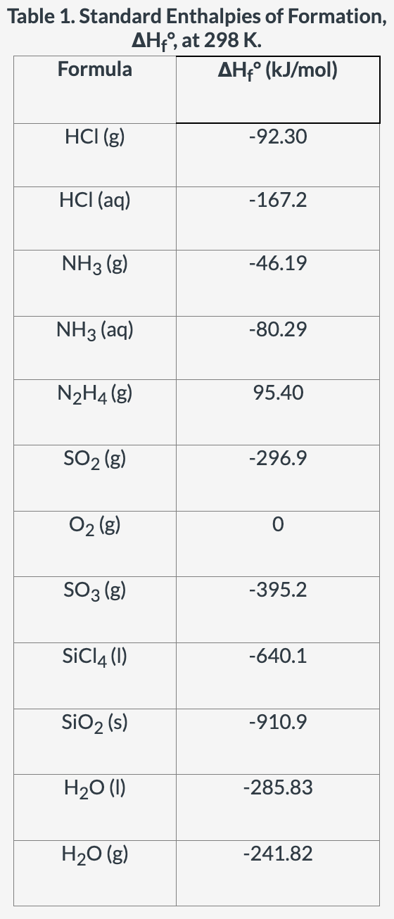 Solved Calculate the standard enthalpy change for each of | Chegg.com