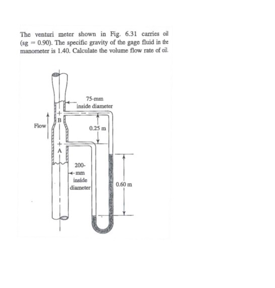 Solved The venturi meter shown in Fig. 6.31 carries oil (sg | Chegg.com