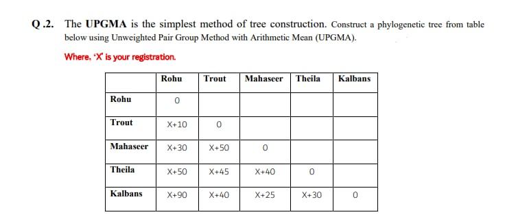 Solved The UPGMA is the simplest method of tree | Chegg.com