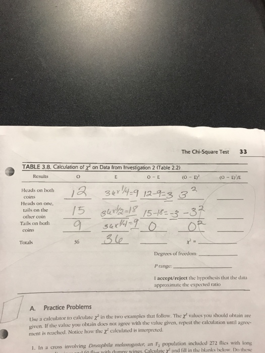 Solved The Chi-Square Test 33 TABLE 3.8. Calculation of on | Chegg.com