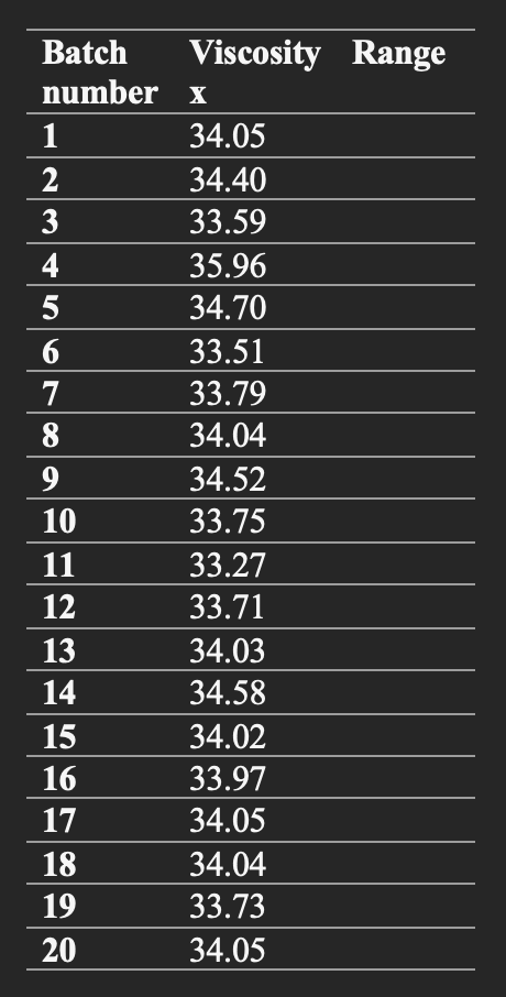 Solved 1. The viscosity of an aircraft primer paint is an | Chegg.com