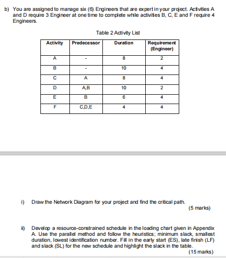 Solved Develop a resource-constrained schedule in the | Chegg.com